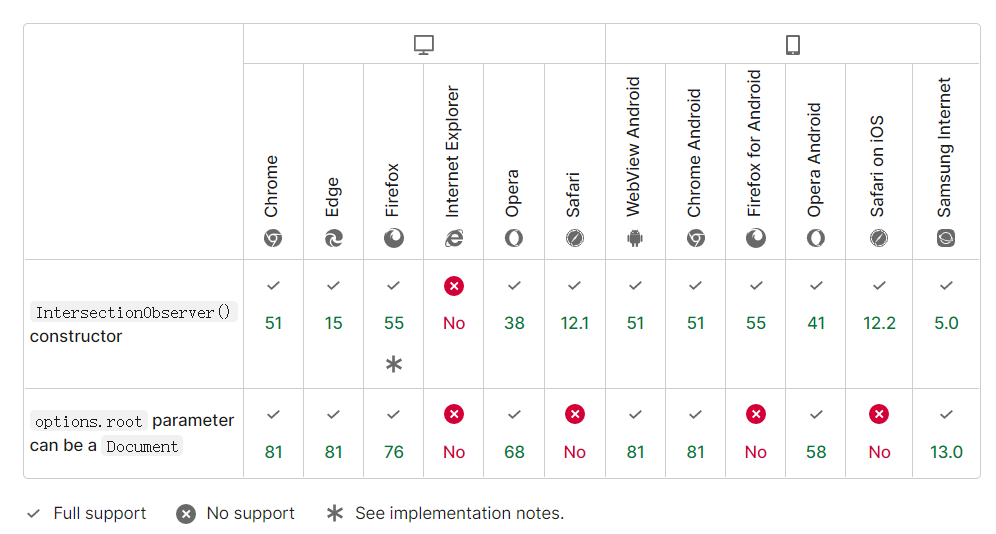 Github Kkfive Learnvue3 Infinite Scroll Vue3无限滚动实现方案 5495